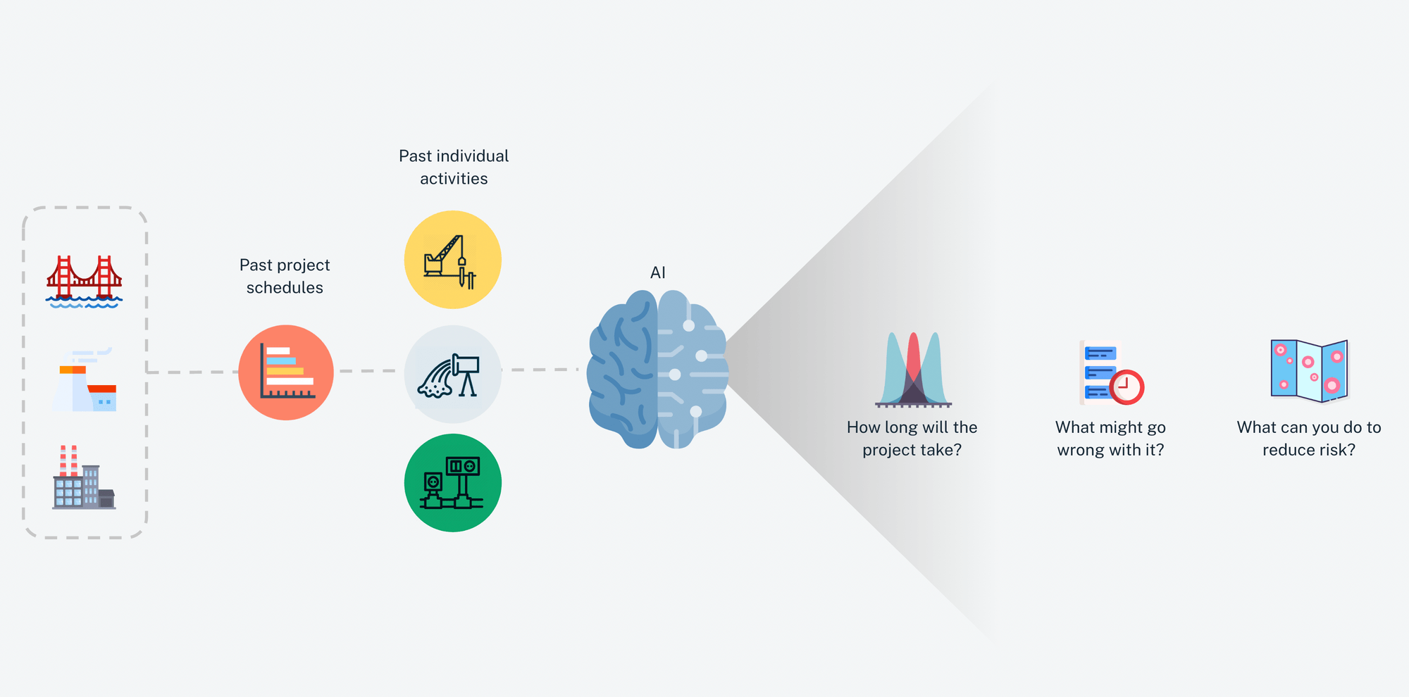 nPlan - AI for Construction, Infrastructure and Engineering
